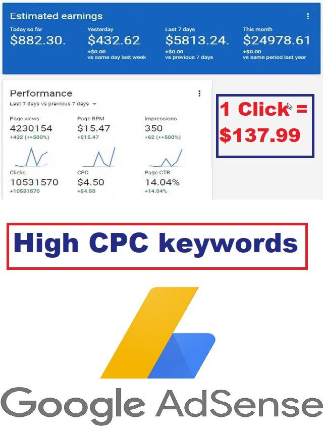 Top 5 High CPC keywords that will make your earning 10 times! - The ...